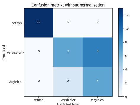 Github Natbusakernelgatewaydemos Some Demos To Get You Started Exposing Apis From Your
