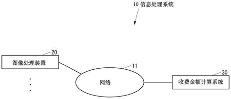 Job Execution Device Information Processing System And Computer Readable Non Transitory