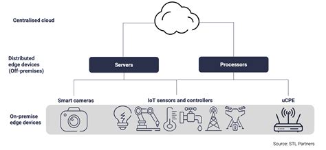 Understanding Edge Computing Devices A Comprehensive Guide