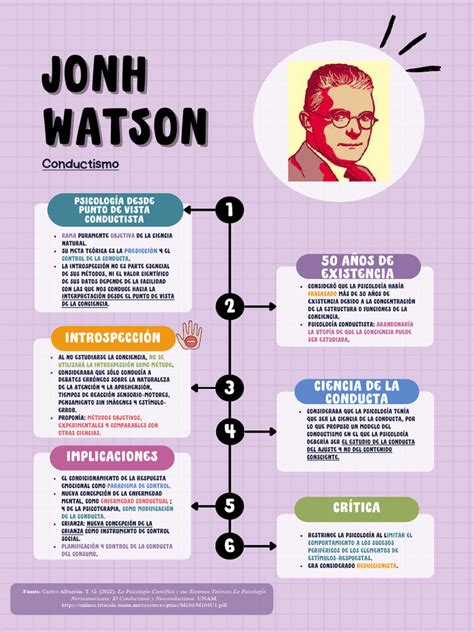 Purple Doodle Mind Map A4 Document Pdf Behaviorismo Sicología