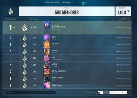 Loud Less On Twitter E Deu Ele Top 1 Dnv 🙃 Bvlp2v3gce