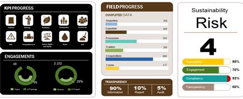 Shifting The Focus To Reduce Sourcing Risk COSA Committee On Sustainability Assessment