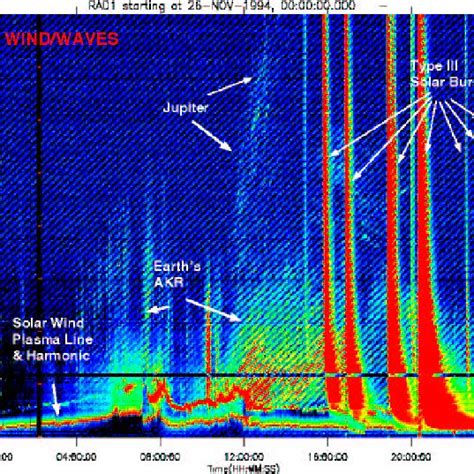 Summary Of Very Low Frequency Array Designs Download Scientific Diagram