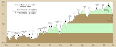 The Western States Killing Machine Part One Irunfar