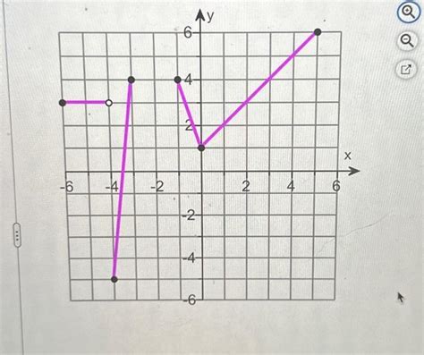 Solved Determine The Intervals On Which The Function Is A Chegg