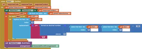 How Can Change All Numbers Of A Column A Percentage MIT App Inventor Help MIT App Inventor
