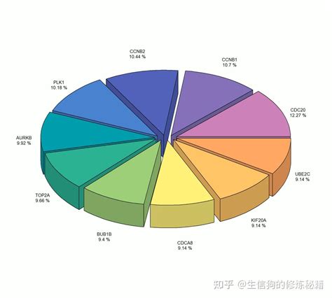史上最全r语言绘制sci图代码（数据 代码） 知乎