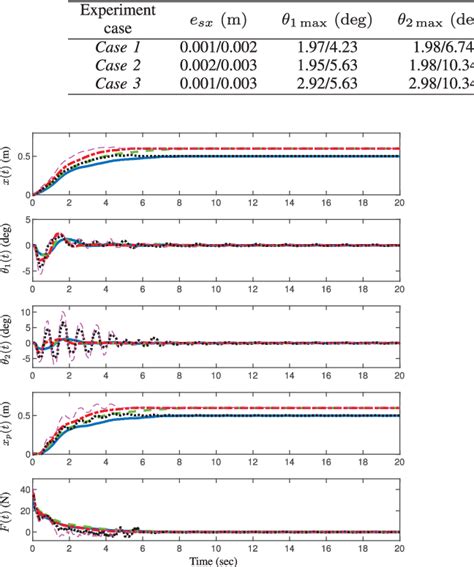 Figure 3 From Nonlinear Control Of Underactuated Systems Subject To