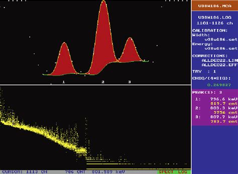 Prompt 186 Wn γ Hypermet Spectrum γ Ray Transitions At 7966