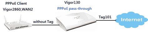 use vigor130 as a bridge draytek