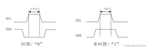I2c总线协议intel 串行 Io I2c Csdn博客