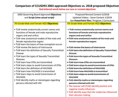 Here Are The Secret Changes To Cave Creeks Sex Ed Curriculum Not In