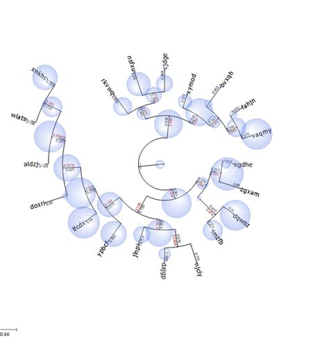 The Programmable Tree Drawing Engine — Ete Toolkit Analysis And