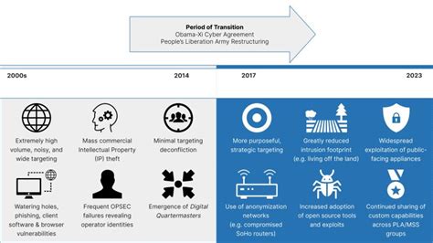 Cybersecurity Apt Threatdetection Infosec Cyberthreats Cyberdefense 🦚 Rohit Bankoti