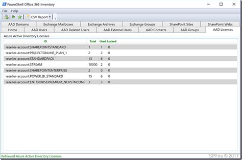 Powershell Office 365 Inventory Tool Cloud Security Office 365 Azure Sharepoint