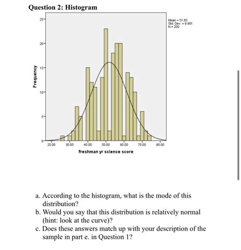 Solved A According To The Histogram What Is The Mode Of Chegg Com