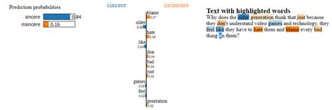local interpretable model agnostic explanations lime is used to download scientific diagram