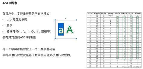 字符串大小比较 Csdn博客