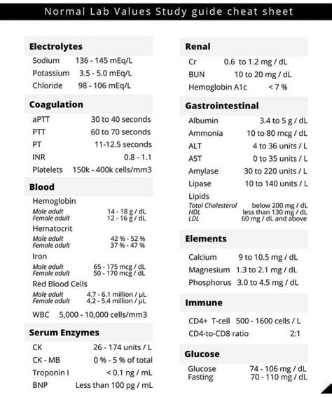 Lab Values For Anemia