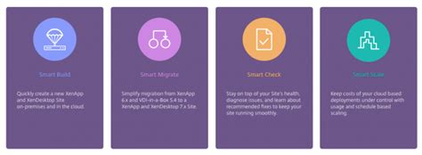 Migrate From Xenapp 65 To Xenapp 7x In Just A Few Steps Using The