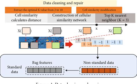 Figure 1 From Wireless Sensor Network Based Mathematical Modeling For Communication Intelligent