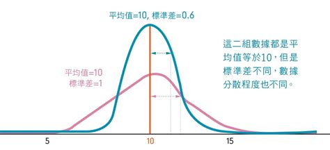计算标准差 蝈蝈俊 博客园