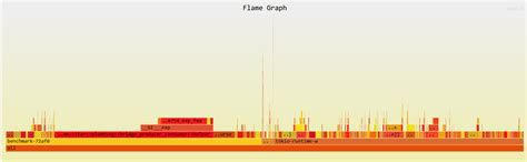 Optimizing Rust Code With Flamegraph And Dhat A Practical Example With Dust Dds