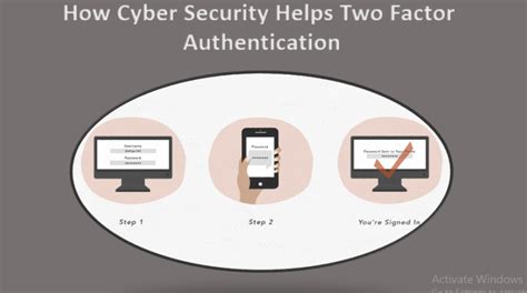 How Cyber Security Helps Two Factor Authentication Codelearnerz