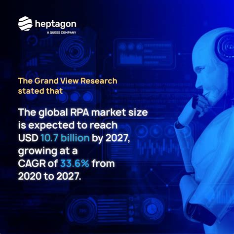 Heptagon Technologies A Quess Corp Company On Linkedin Rpa Rpastats Rpamarketsize