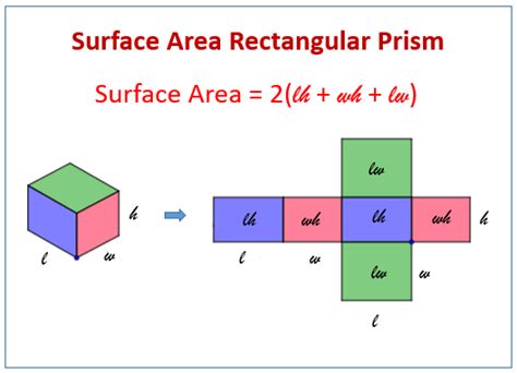 Surface Area Of A Rectangular Prism Examples Videos Worksheets Solutions Activities