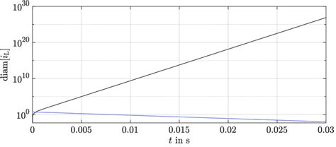 Interval Width Resulting From The Cooperative Approach In Blue And From Download Scientific