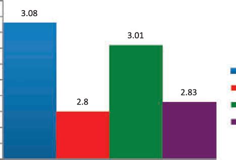Box Plot Of Quantitative Results Color Figure Available Online