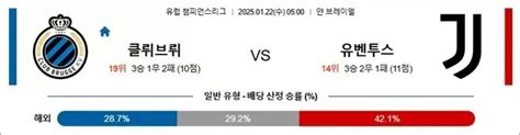 축구분석 1월 22일 유럽 챔피언스리그 클뤼브 브뤼헤 Vs 유벤투스 스포츠분석 토카웹