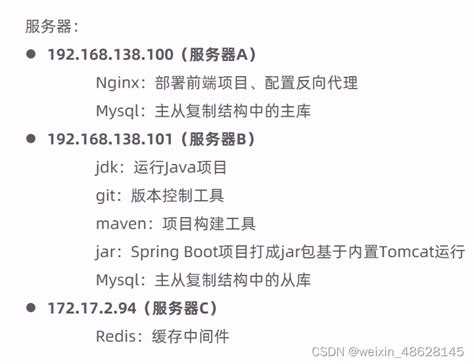 项目部署（前后端分离）