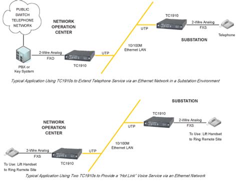 TCCOMM Telephone Over Ethernet Extender 10BaseT TC Comm Telephone Extenders TC Comm Fiber