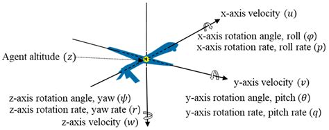 Stepwise Soft Actor Critic For Uav Autonomous Flight Control