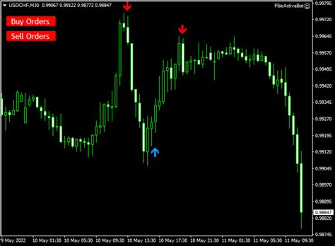 fibonacci active scalper forex robot mt4