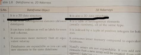 Difference Rprogrammerhumor Difference Rprogrammerhumor