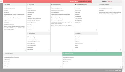 What Is Octopus Energys Business Model Vizologi