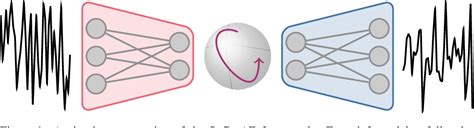 Figure 1 From Small Data Reduced Order Modeling Of Chaotic Dynamics