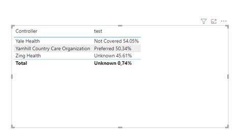 Solved Winning Percentage By Grouping In Dax Microsoft Fabric Community