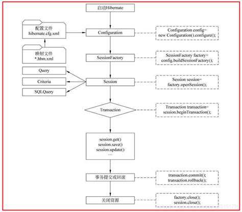 带你玩转hibernate 真正用好hibernate Csdn博客 带你玩转hibernate 真正用好hibernate Csdn博客