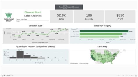 Make Interactive Dashboards Using Tableau By Sahillamba486 Fiverr