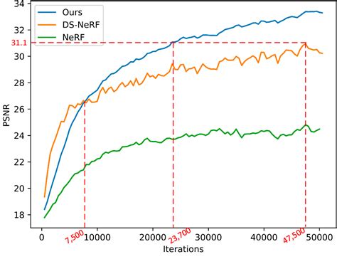 Figure 1 From Enhancing View Synthesis With Depth Guided Neural