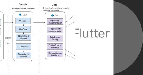 List Flutter Curated By Laith Dolat Medium
