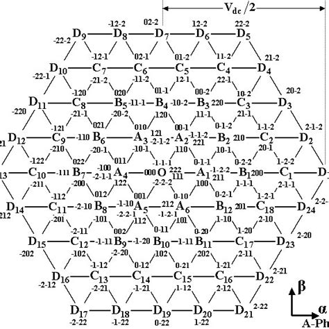 1 Zero Crossing Detection Waveform Download Scientific Diagram