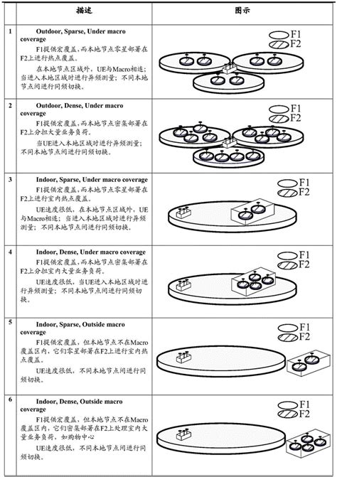 Smallcell Management Method And Device Eureka Patsnap