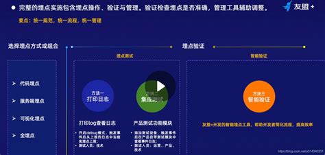 用户行为数据采集——埋点用户行为埋点super敏的博客 Csdn博客