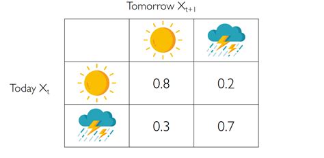 Uncertainty Over Time Bookstack