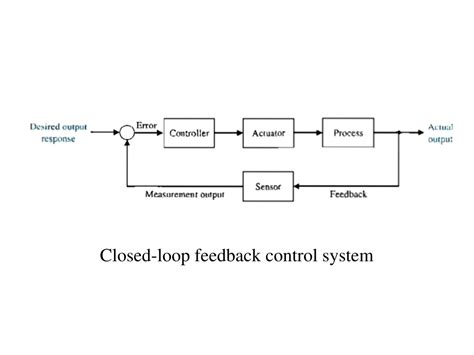 PPT Control Systems Introduction Examples And Comparison PowerPoint Presentation ID